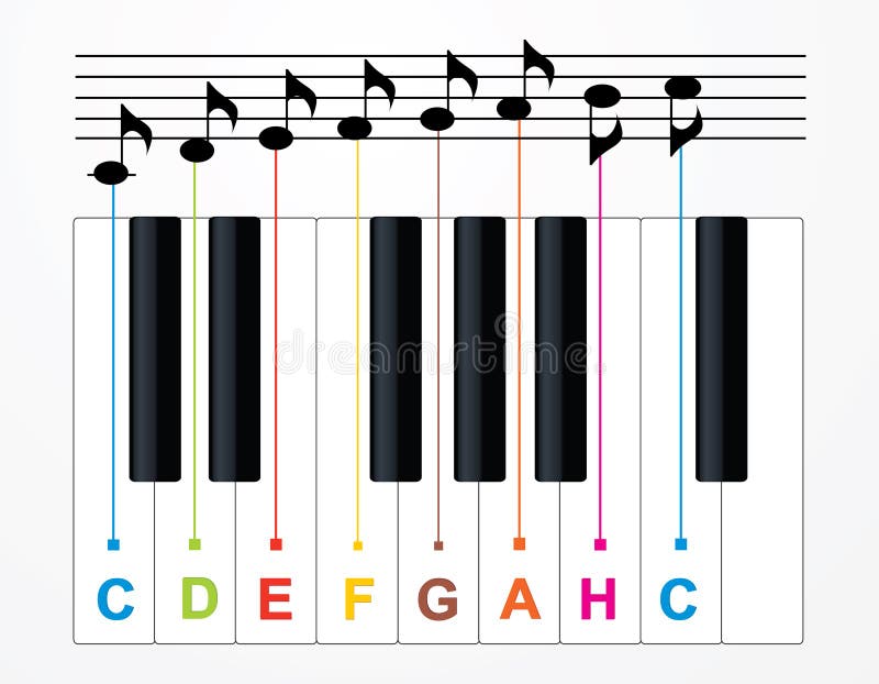 Vector Piano Keys and Notes Stock Vector - Illustration of gamut, song ...
