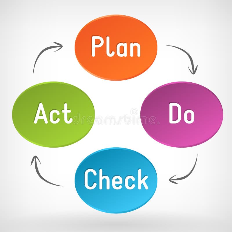 Vector Plan Do Check Act (PDCA) Diagram Stock Vector - Illustration of ...