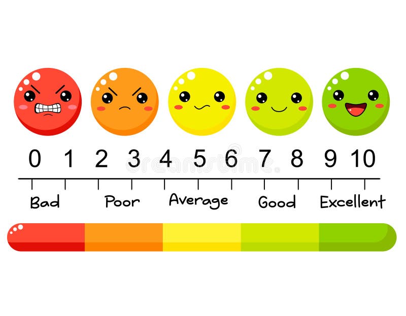 Vector Rating Emoji Set with Five Indicator. User Experience. Service ...