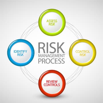 Vector Risk Management Process Diagram Stock Vector - Illustration of ...
