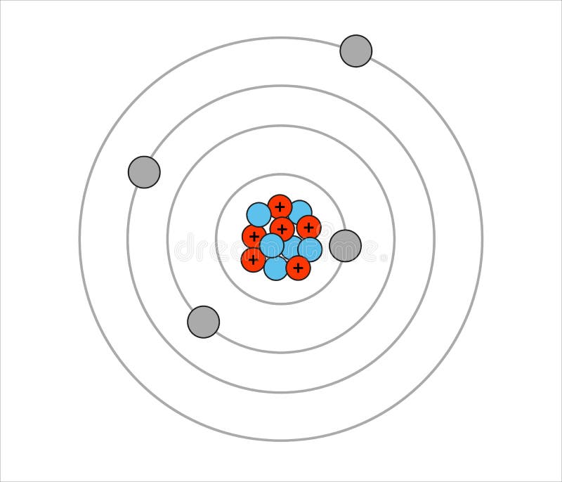 Atom Diagram