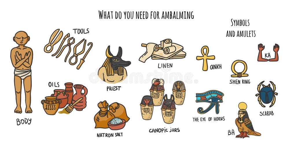 Set of Ancient Egyptian Embalming Elements. Stock Illustration ...