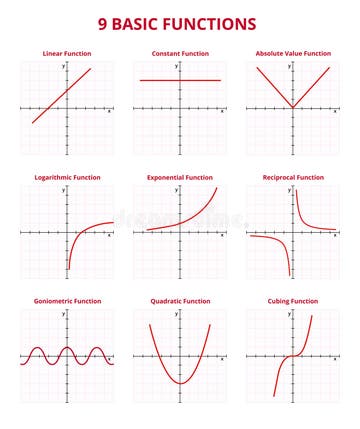 Mathematical Functions Stock Illustrations – 540 Mathematical Functions Stock Illustrations ...