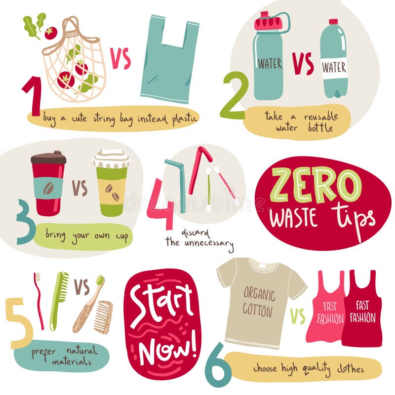 Vector Set with Hand Drawn Elements of Zero Waste Life. No Plastic. Go ...