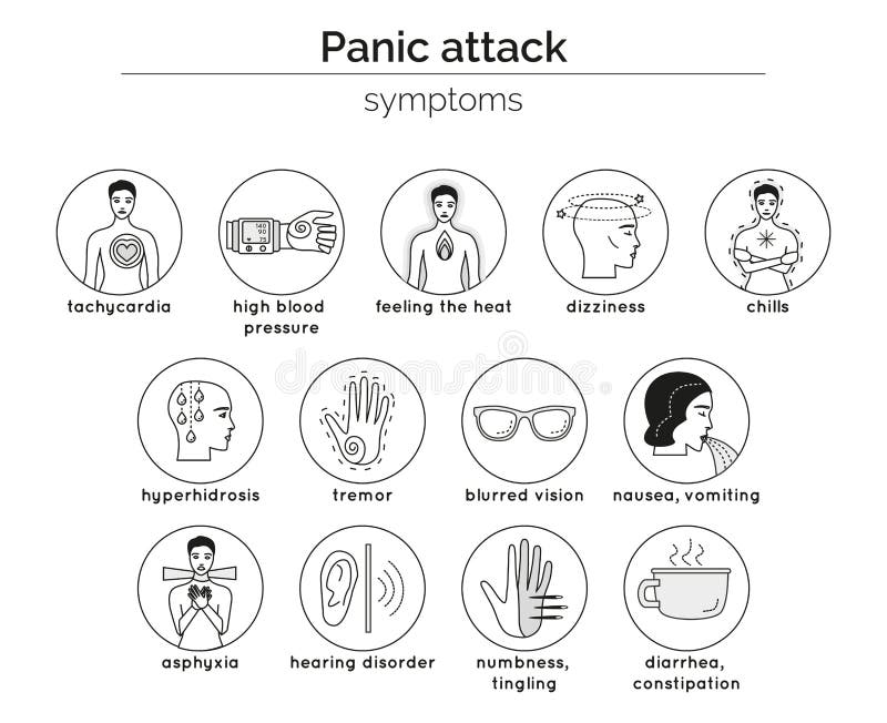 Set of Icons of Panic Disorder Symptoms. Stock Vector - Illustration of ...