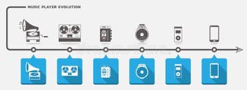 Phonograph Evolution Stock Illustrations – 23 Phonograph Evolution ...