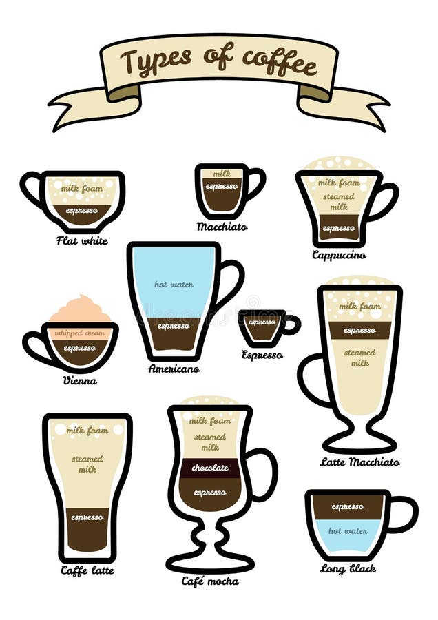 Types of Coffee Vector Illustration. Infographic of Coffee Types Stock ...