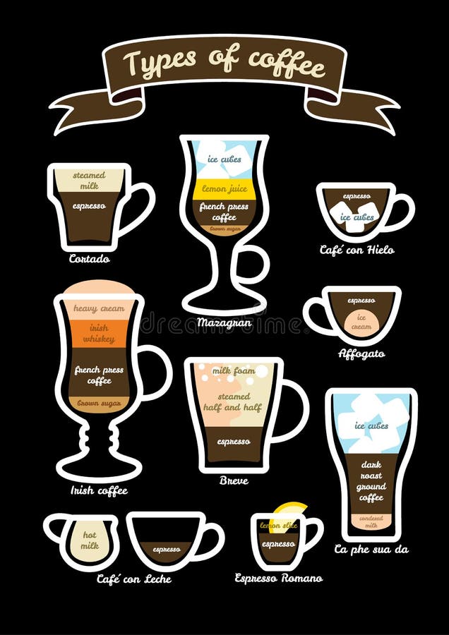 Types of Coffee Vector Illustration. Infographic of Coffee Types Stock ...