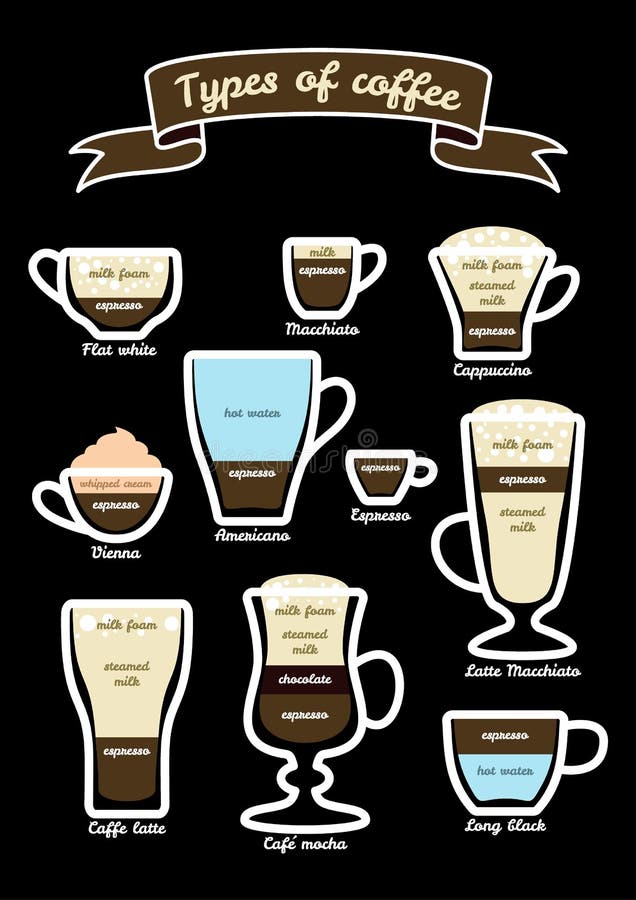 Types of Coffee Vector Illustration. Infographic of Coffee Types Stock ...