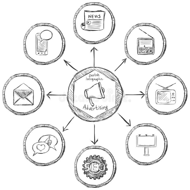 Vector Sketch Advertisement Infographic Stock Illustration ...