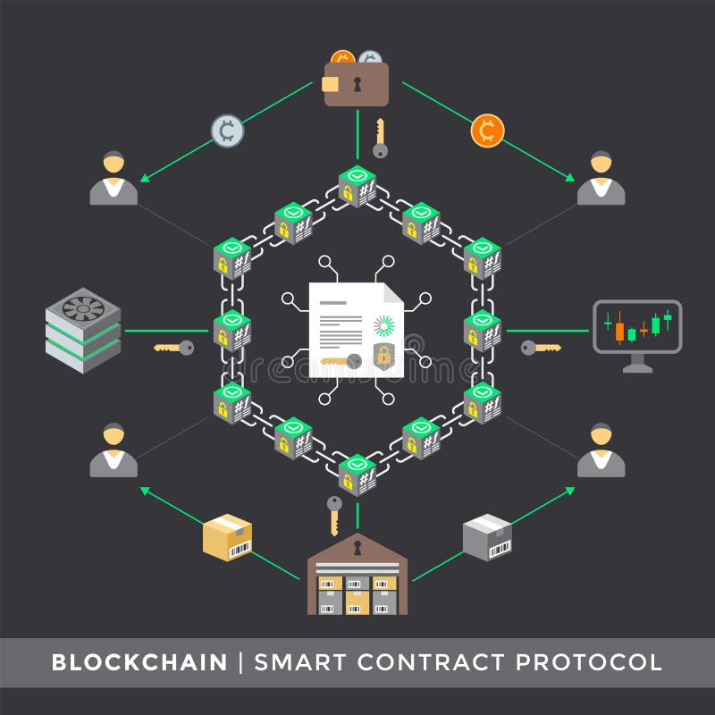Smart Contract Protocol Stock Illustrations – 848 Smart Contract ...