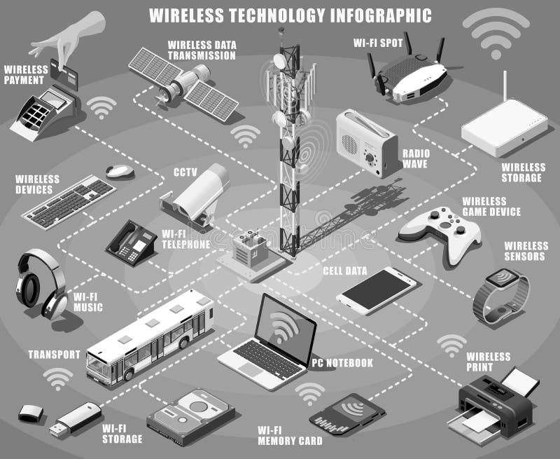 Vector Smartphone and Wireless Devices Isometric Infographic Stock ...