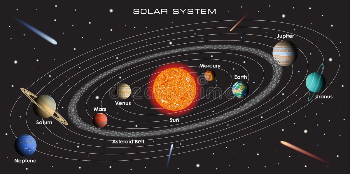 Asteroid Belt Solar System Stock Illustrations – 886 Asteroid Belt ...