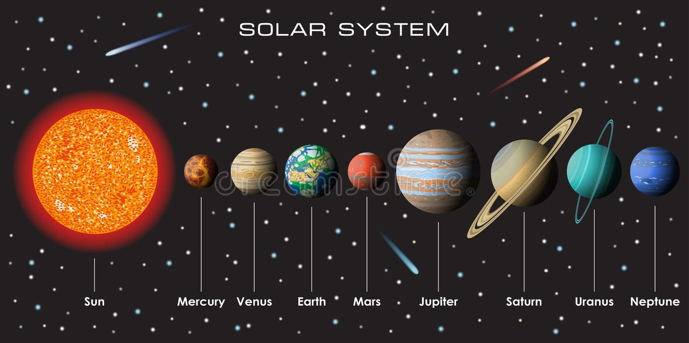 Solar System Silhouette Stock Illustrations – 5,527 Solar System ...