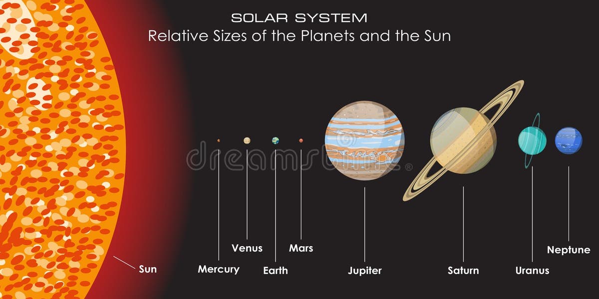 Planets Comparison Stock Illustrations – 154 Planets Comparison Stock ...