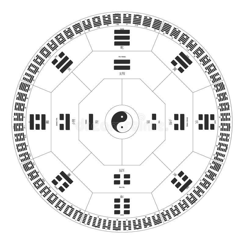 Vector Symbols with Diagram of I Ching Hexagrams Stock Vector ...