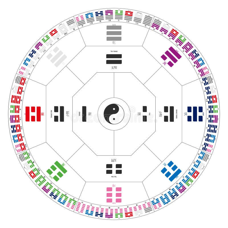 Vector Symbols with Diagram of I Ching Hexagrams Stock Vector ...