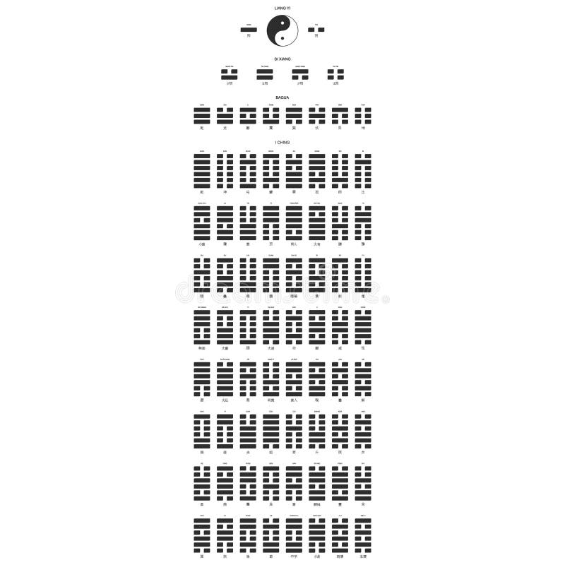 The eight trigrams stock illustration. Illustration of pakua - 2490786