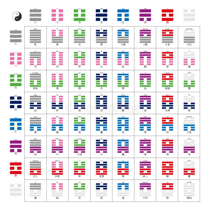 Vector Symbols with Diagram of I Ching Hexagrams Stock Vector ...