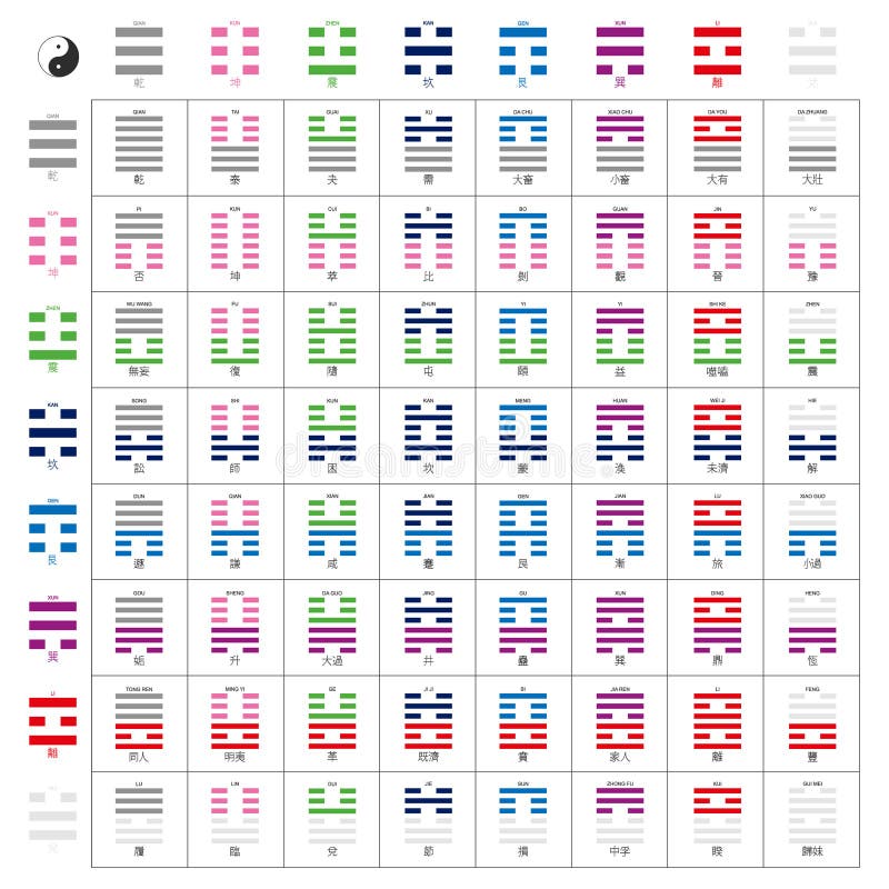 Vector Symbols with Diagram of I Ching Hexagrams Stock Vector ...
