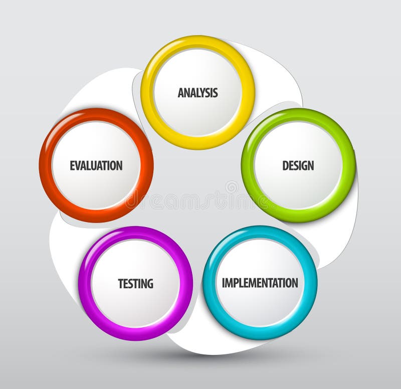 200+ System development Free Stock Photos - StockFreeImages