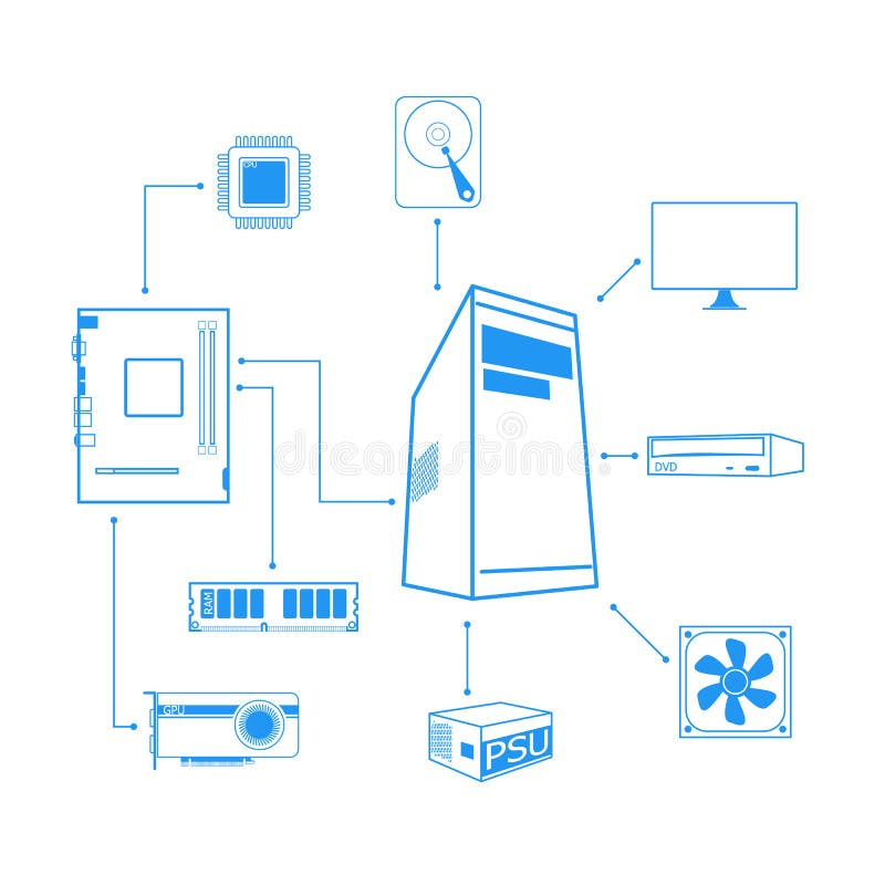 Vector Technology Computer Illustration Flat Stock Vector ...