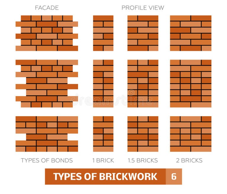 Vector Types Brickwork Stock Illustrations – 57 Vector Types Brickwork ...
