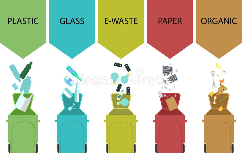 Vector waste sorting set. stock vector. Illustration of environment ...