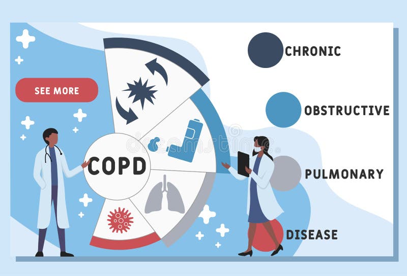 COPD - Chronic Obstructive Pulmonary Disease Acronym, Medical Concept ...