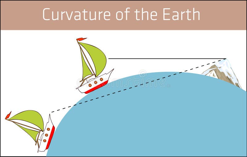 Vectorillustratie Van Een Kromming Van De Aarde Vector Illustratie ...