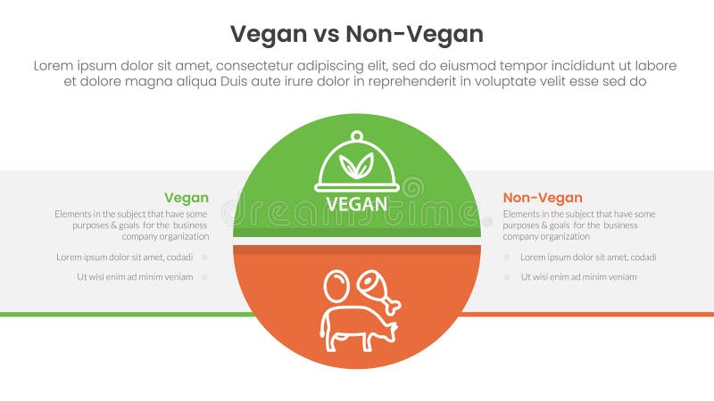 Vegan Vs Non Vegan or Vegetarian Comparison Concept for Infographic ...