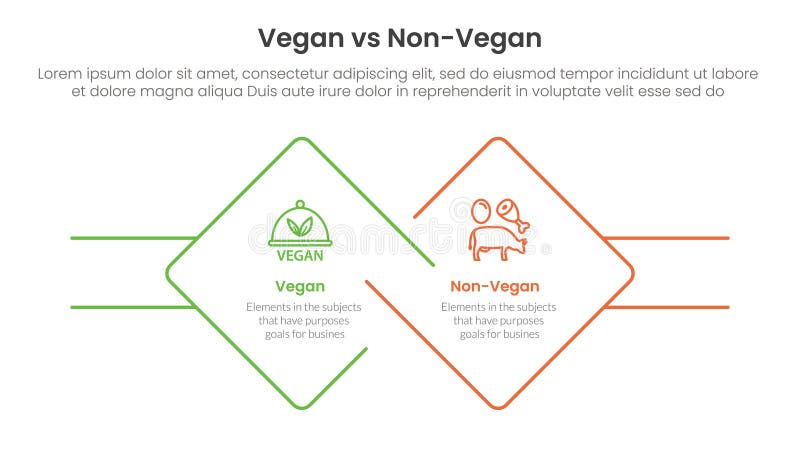 Vegan Vs Non Vegan or Vegetarian Comparison Concept for Infographic ...