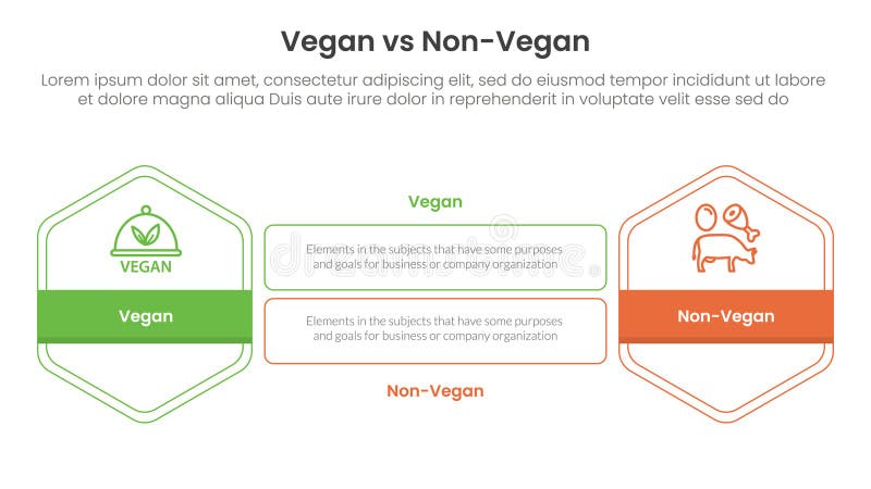 Vegan Vs Non Vegan or Vegetarian Comparison Concept for Infographic ...