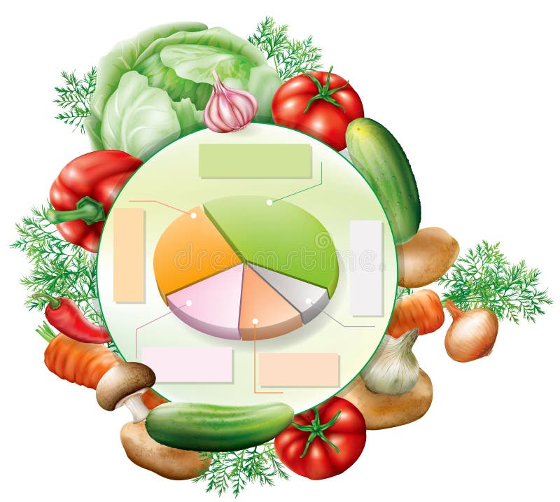 Pie Chart Vegetables Stock Illustrations – 156 Pie Chart Vegetables ...