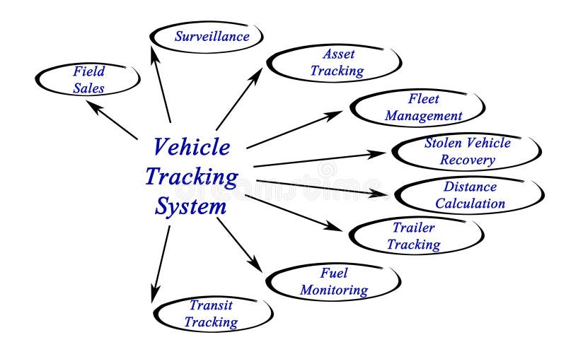 Vehicle Tracking System stock photo. Image of designer - 85667704