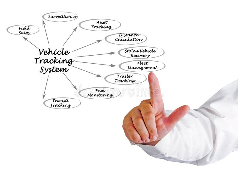 Vehicle Tracking System stock photo. Image of finger - 97288460