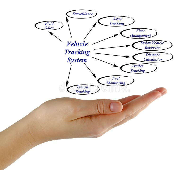 Vehicle Tracking System stock photo. Image of designer - 85667704