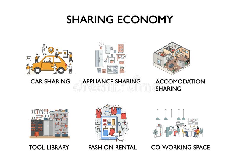 The Sharing Economy is a Modern Concept that Encourages Individuals and ...