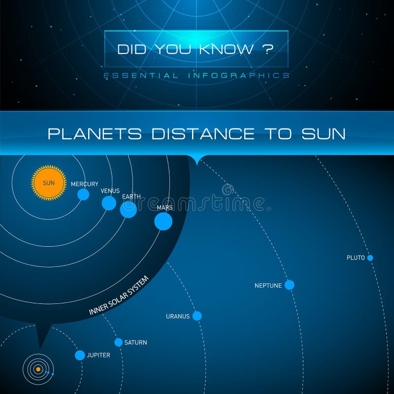 Vektor Infographic - Planeten-Abstand Zu Sun Vektor Abbildung ...