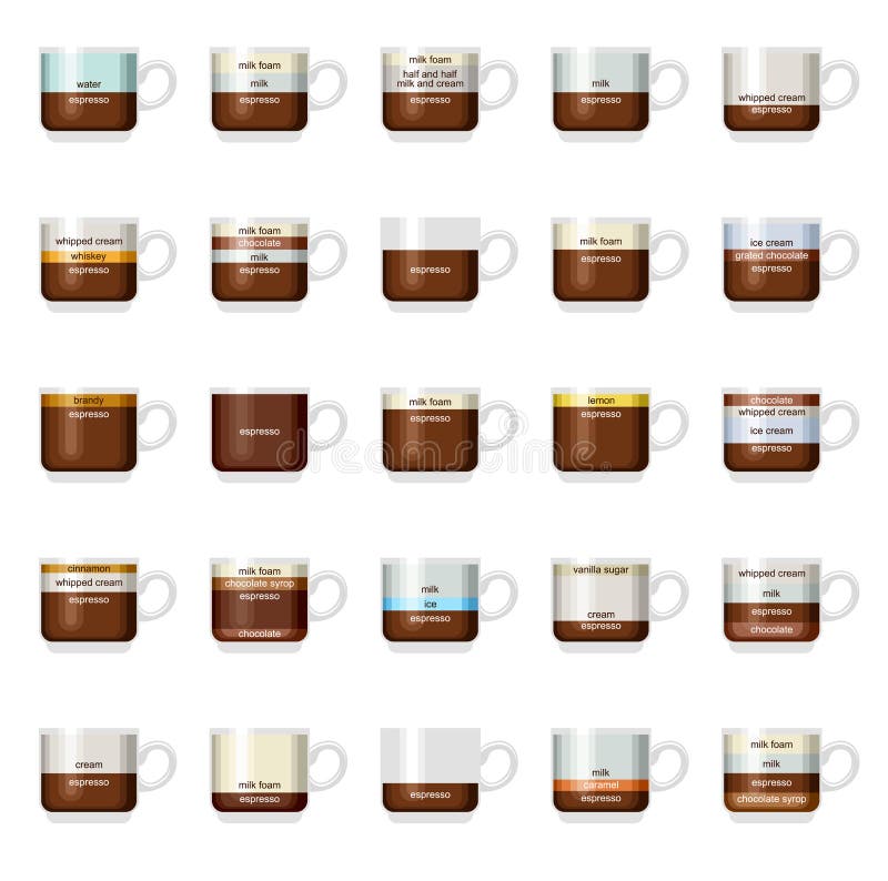 Vektor Som är Infographic Med Kaffetyper Vektor Illustrationer ...