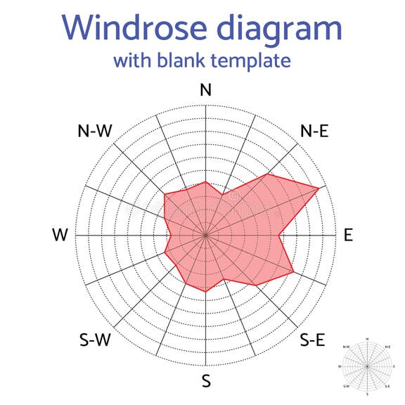 Vektor Windrose Diagramm Mit Leerer Schablone Vektor Abbildung ...