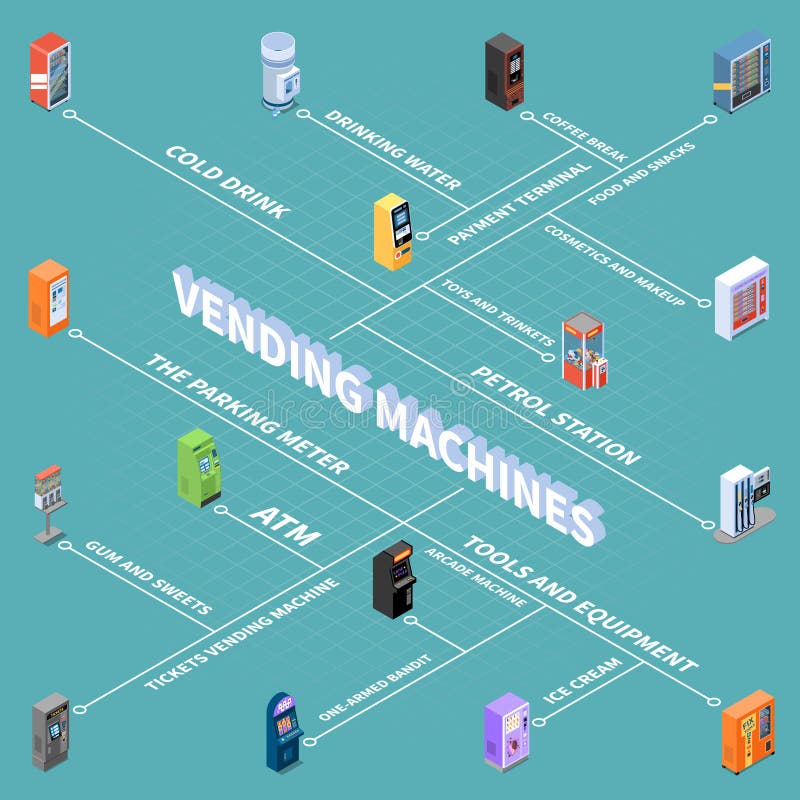 Vending Machines Isometric Flowchart Stock Vector - Illustration of ... Vending Machines Isometric Flowchart Stock Vector - Illustration of ...