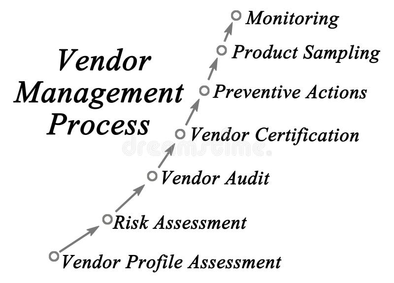 Vendor Management Stock Illustrations – 1,345 Vendor Management Stock ...