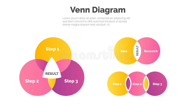 Venn Diagram Template Design with 3 Different Types. Stock Vector ...
