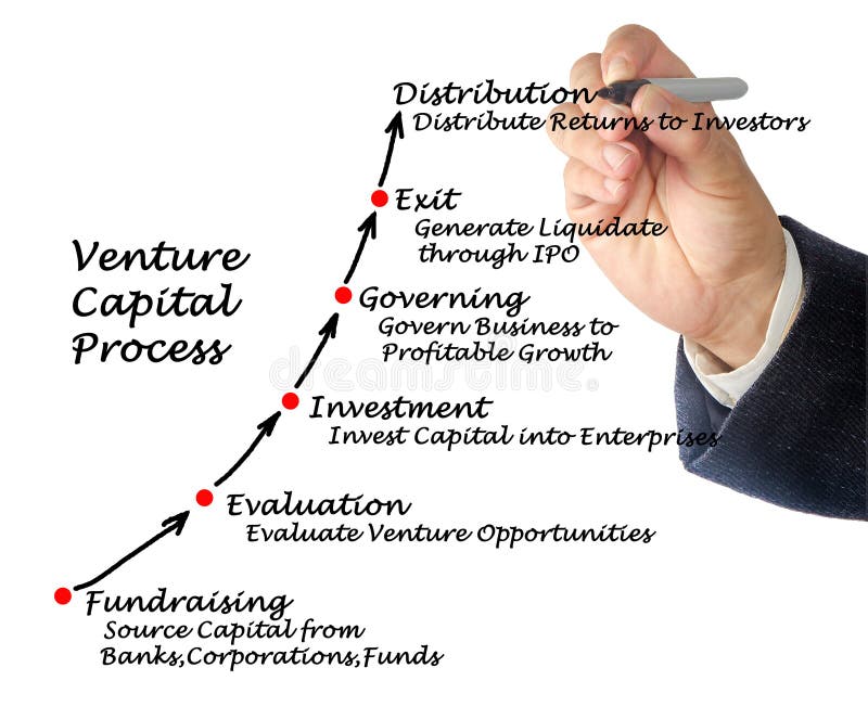 Process capital