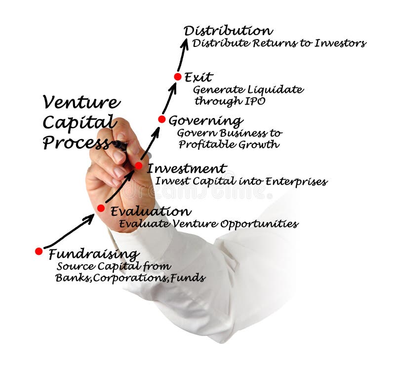 Venture Capital Process stock photo. Image of hand, governing - 85692770