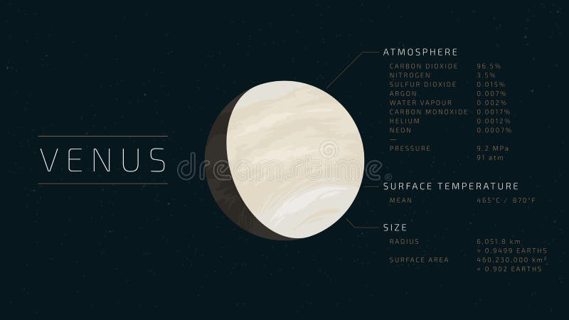 Venus Detailed Structure with Layers Vector Illustration. Outer Space ...