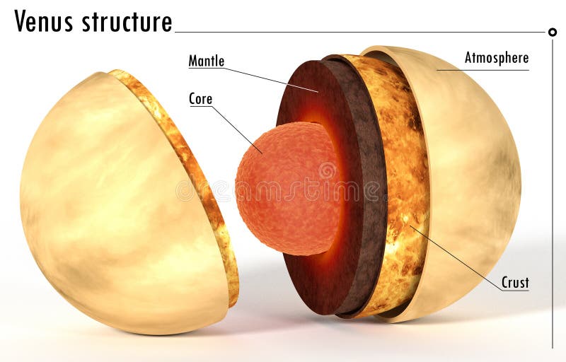 Venus Inner Structure for Science Stock Illustration - Illustration of ...