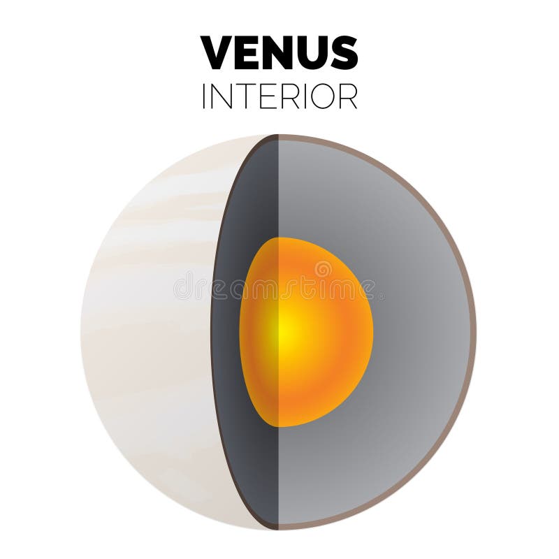 Venus Planet Interior or Layers of the Venus with Iron Core, Rocky ...