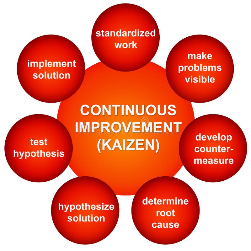 Verbetering stock illustratie. Illustratie bestaande uit monitor - 53878944